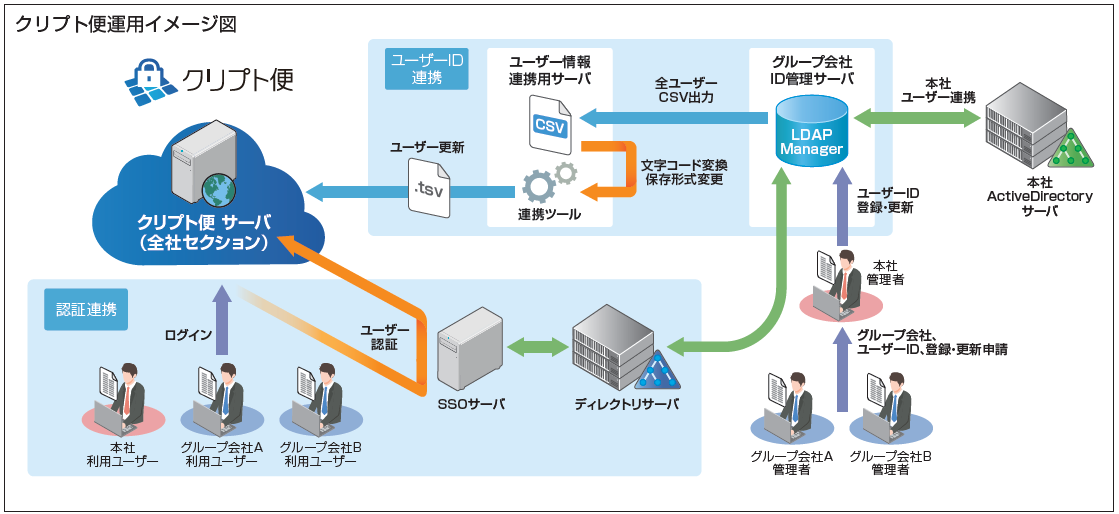 株式会社NEXCOシステムズ 様 / 導入事例 / 情報セキュリティのNRIセキュア